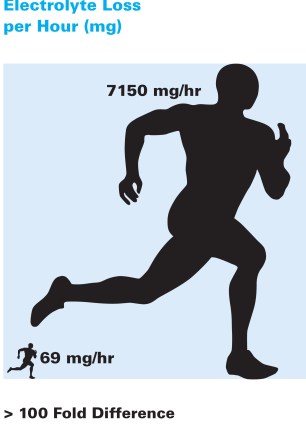 LEVELEN | The Leaders in Hydration Sports Science